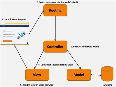 Generative Ai เปรียบเทียบแต่ละค่ายและ การประยุกต์ใช้ By Oranan