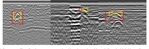 Figure 10 From Improving The Performance Of Deep Learning Based Ground Penetrating Radar Cavity