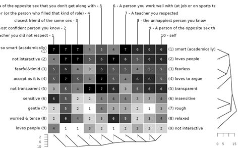 bertin display with corresponding cluster analysis — bertincluster