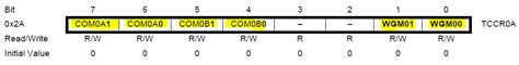 ATtiny85 Compare Match Tutorial With Interrupts Gadgetronicx