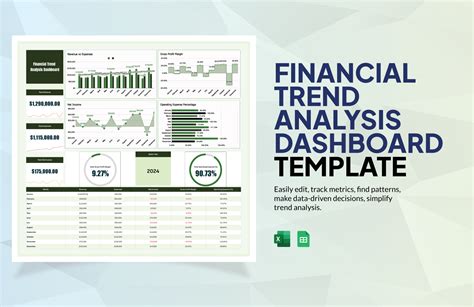Excel Trend Analysis Template