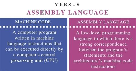 Machine Code And Assembly Language