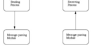 Linux Internals And Network Programming Overview Of POSIX Message Queue