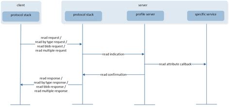 LE Host RTL87x2G SDK V1 3 0 Documentation LE Host RTL87x2G SDK V1 3 0 Documentation
