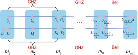 The Road Map Of N Hop Bidirectional Quantum Teleportation N Is Odd