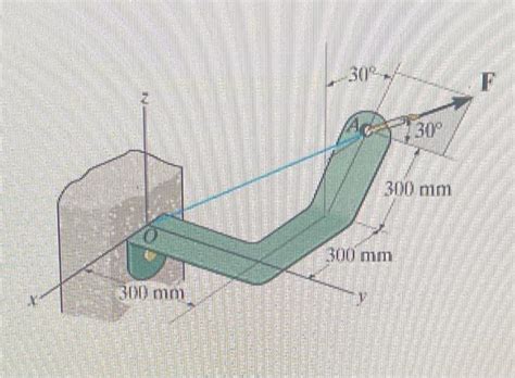 Solved Determine The Magnitude Of The Projected Component Of
