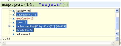 Capacity And Load Factor Hashmap Tutorial Savvy