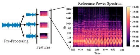 A Hybrid Cnn And Rnn Variant Model For Music Classification