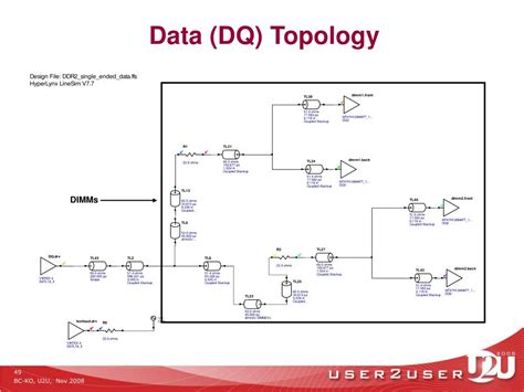 Ppt Achieving Signal And Timing Requirements For A Ddr2 Based System