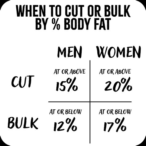 To Bulk Or Not To Bulk 5thSet