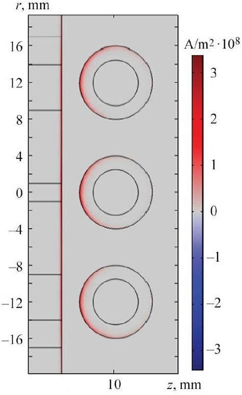 C Distribution Of Current Density J Download Scientific Diagram