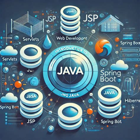 Sanket Pawar On Linkedin Javachallenge 100daysofjava Webdevelopment