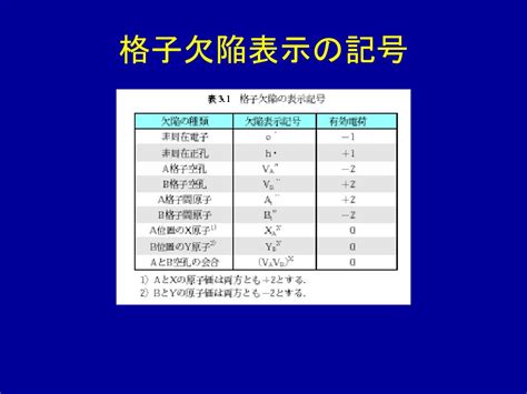 PPT 無機元素化学 PowerPoint Presentation free download ID