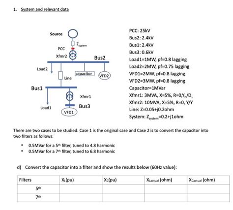 Solved System And Relevant Data PCC KV Bus KV Chegg Com