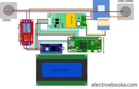 Electro Ebooks On Linkedin Raspberrypi Raspberrypizero Iot