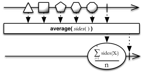 Averageconcatreduce · Reactivex文档中文翻译