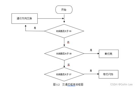 【51单片机】路口红黄绿交通灯设计（附代码）单片机红绿灯 Csdn博客