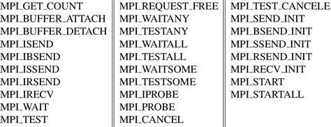 figure 1 from the communication semantics of the message passing