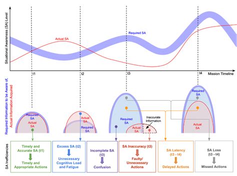 Our Dynamic Situational Awareness Framework Collaborative Intelligence Future Science Platform