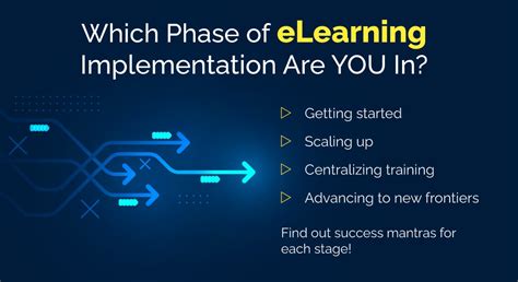 Elearning Implementation Explore The Phases