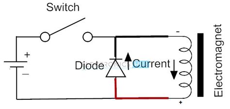 Freewheeling Diode Working Principle Inst Tools Riset