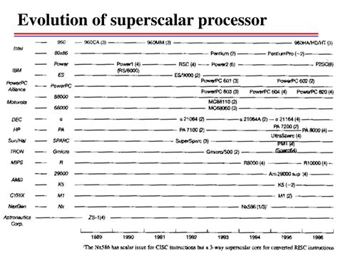 Ppt Superscalar Processors Powerpoint Presentation Free Download