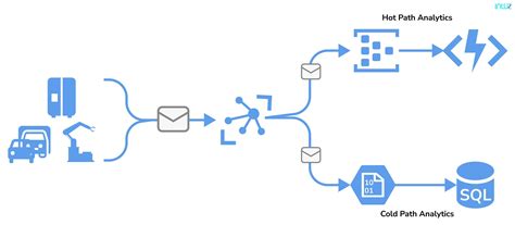Top Iot Databases In The Market For Iot Applications