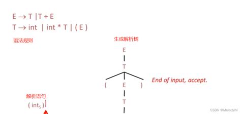 编译原理：语法解析：递归下降解析编译原理语法分析递归下降代码中遇到的问题 Csdn博客