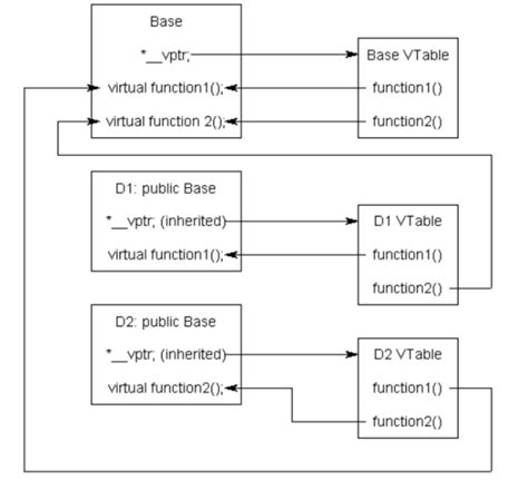 c stl containers cpp module 08 by menasy mar 2025 medium