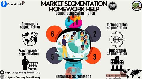 Market Segmentation Homework Help Essay For All By Essay For All