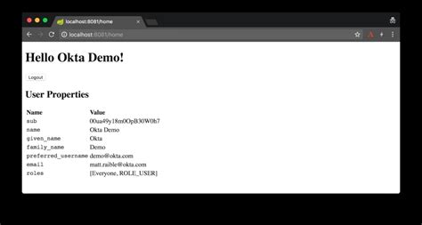 Secure A Spring Microservices Architecture With Spring Security And