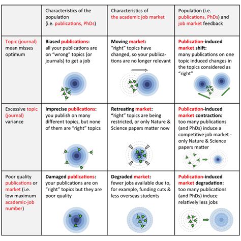 Academic Maladaptation