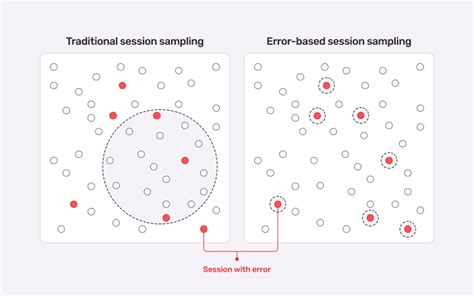 Introducing Session Replay From Sentry Bridge The Gap Between Code And