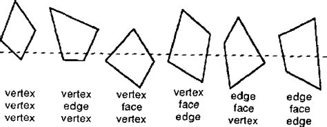 Constructive Solid Geometry Semantic Scholar