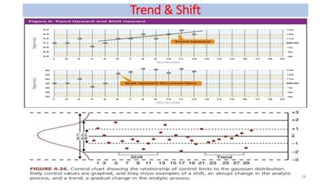 Iqc Internal Quality Controlpptx