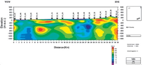 1d occam inversion resistivity plot along profile u3 14 shallow model