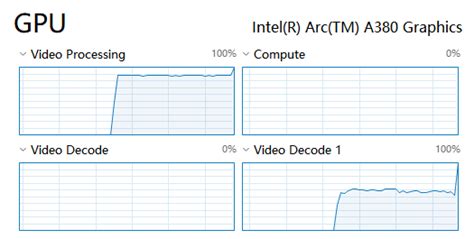 Dg2a380 Avshq Scaling Doesnt Work In Ffmpeg Vppqsv · Issue 245