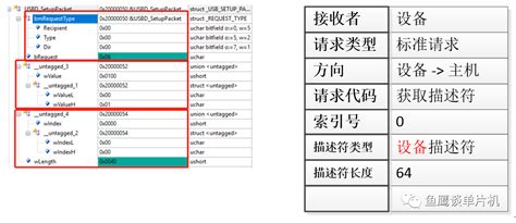 【图解usb】usb 之cdc 设备枚举过程详解 csdn博客