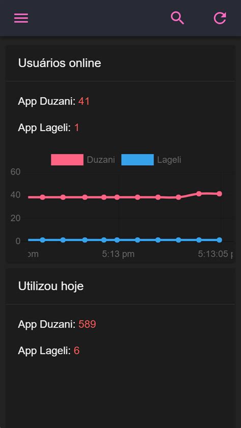 cordova projects · issue 28 · nagix chartjs plugin streaming · github