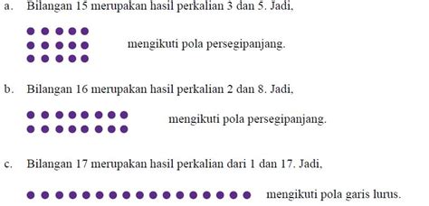 Pengertian Pola Bilangan Dan Macam Macam Jenis Pola Bilangan Beserta