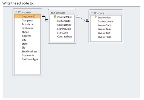 Solved Write The Sql Code To Chegg Com