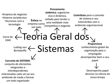 Teoria Da Administração Teoria Geral Dos Sistemas Mapa Mental