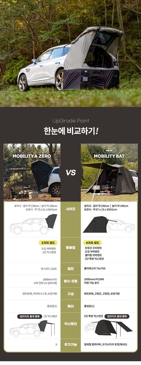 모빌리티 Bat 스텔스 도킹 트렁크 카 쉘터 차박 텐트 컴퓨존