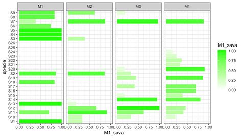 R Horizontal Barplot With Gradient Color Fill Stack Overflow