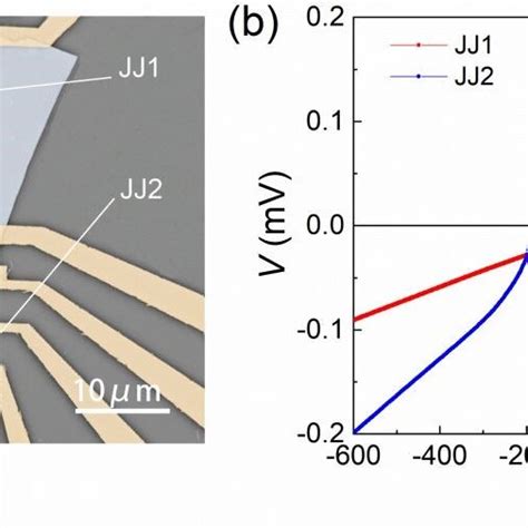 A An Image Of The Edge Untouched Jj1 And Touched Jj2 Planar Mote Download Scientific