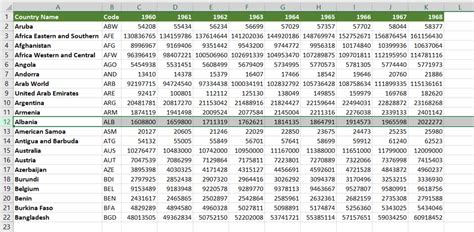 How To Shift A Row Down In Excel Spreadcheaters How To Shift A Row Down In Excel Spreadcheaters