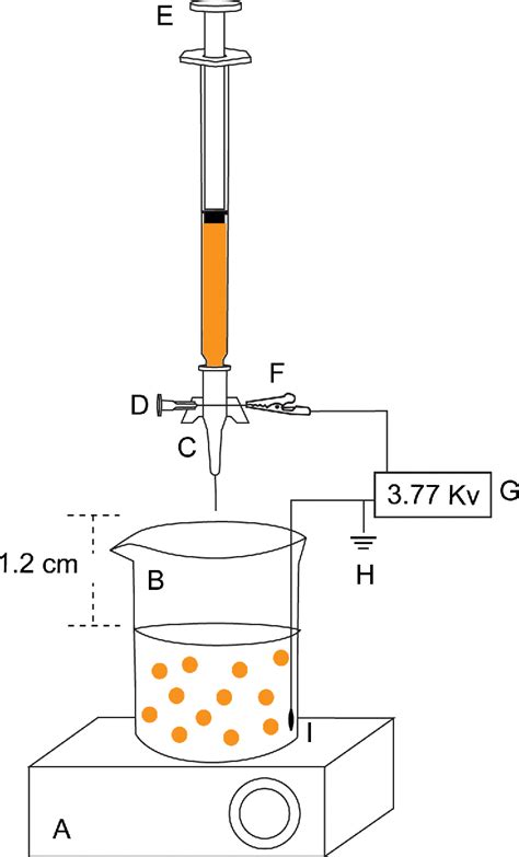 Figure 7 From A Bioreactor For In Cell Protein Nmr Semantic Scholar