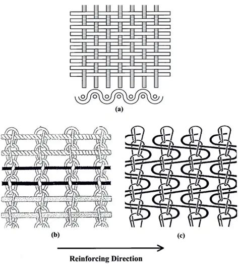 Textile Reinforced Concrete A Novel Construction Material Of The Future