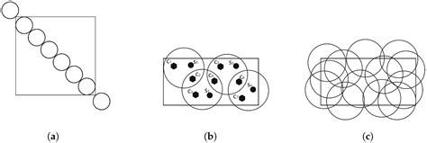 Wireless Sensor Network Deployment Architecture Objectives And