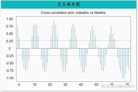 收藏！32种常见的科研论文数据图集锦 知乎